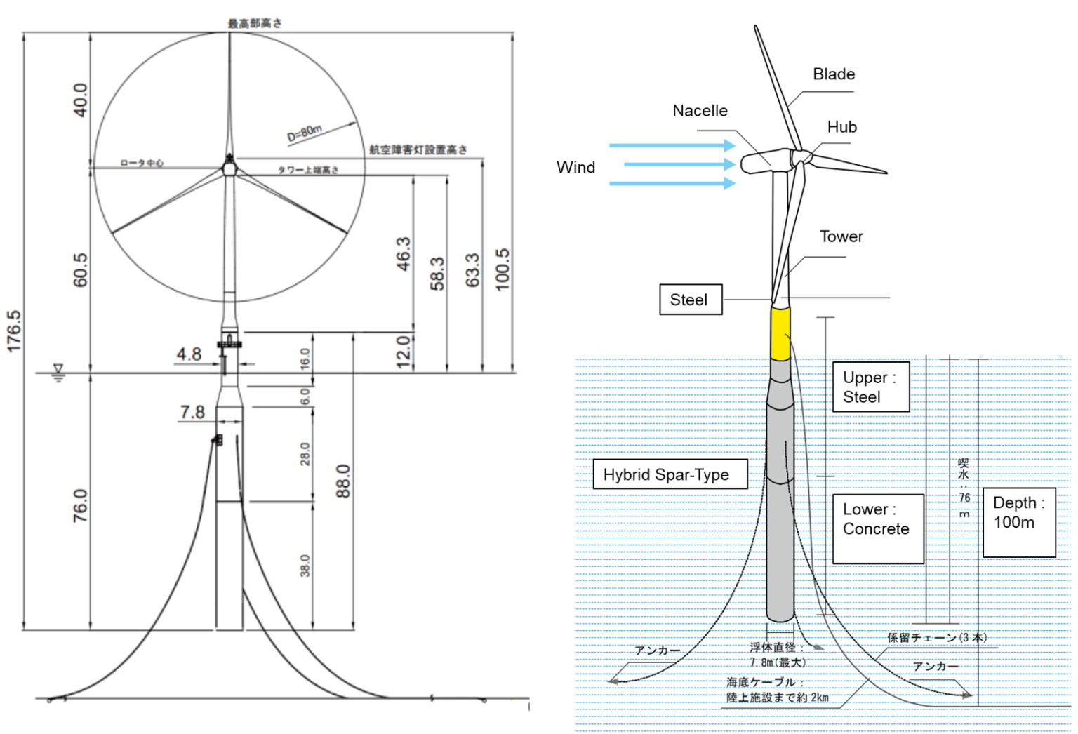 Nagasaki Goto City Offshore Floating Wind Project｜16.8MW Spar-type ...