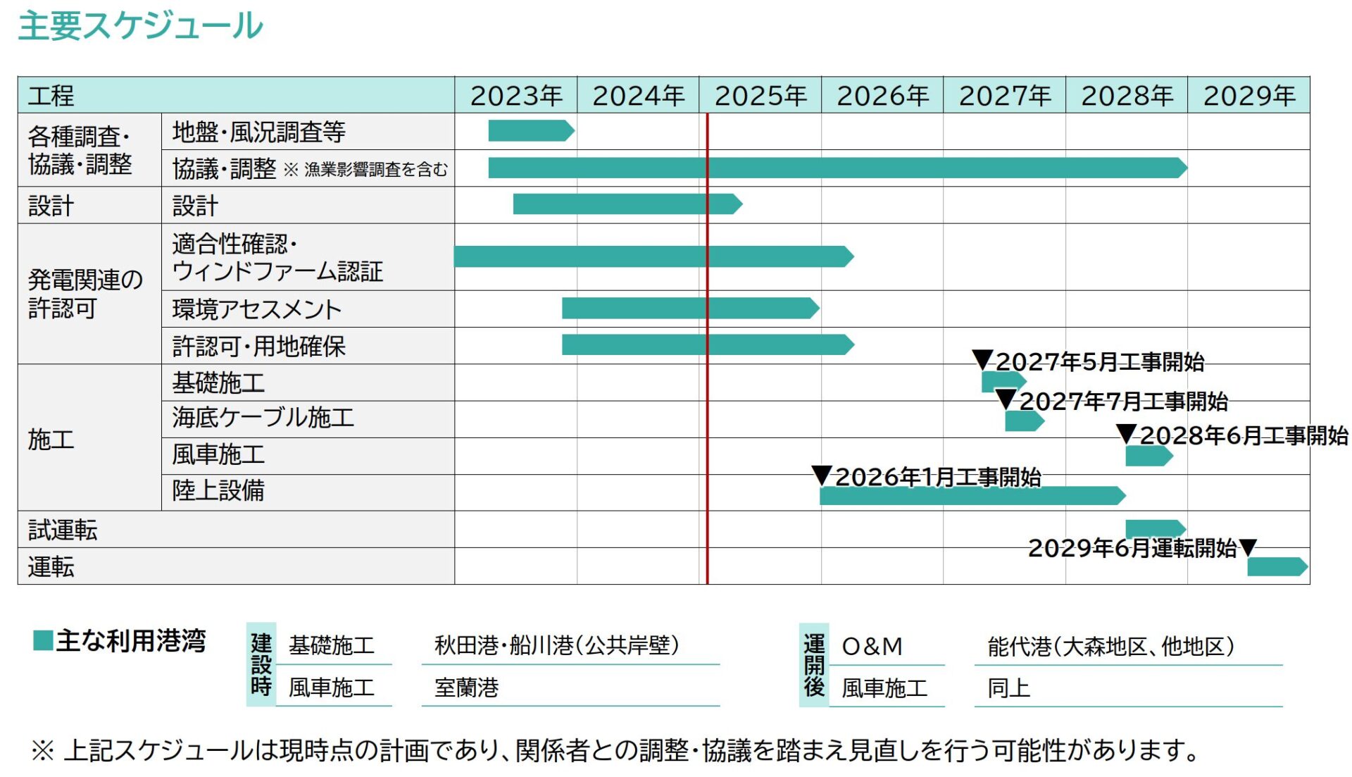 秋田県八峰・能代 375MW 洋上風力発電プロジェクト概要 | DeepWind