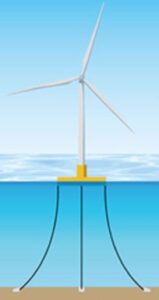 Floating Offshore Wind Platforms｜Design Fundamentals, Advantages ...