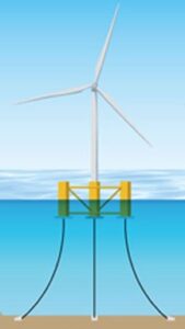 Floating Offshore Wind Platforms｜Design Fundamentals, Advantages ...