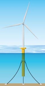 Floating Offshore Wind Platforms｜Design Fundamentals, Advantages ...
